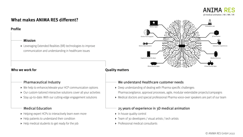 Anima Res Showcase – ANIMA RES – 3D medical animation / AR / MR / VR