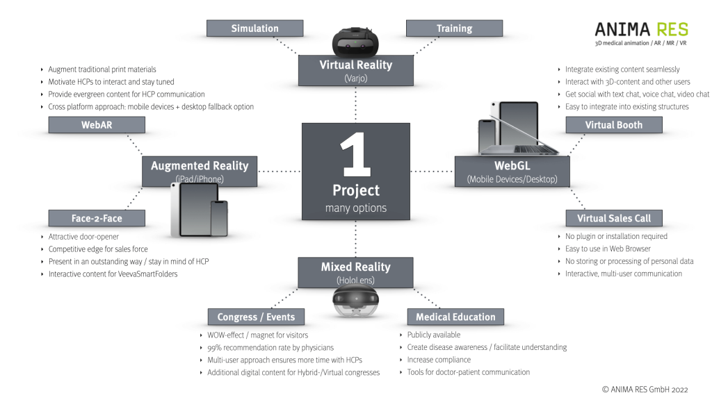 Anima Res Showcase – ANIMA RES – 3D medical animation / AR / MR / VR